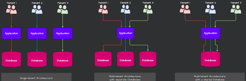 Event-Driven Architecture in Backend Development: A Modern Paradigm for Scalable Systems - Logic ...